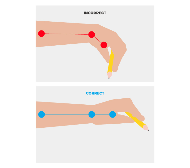 Ergonomics For Wrist And Hands