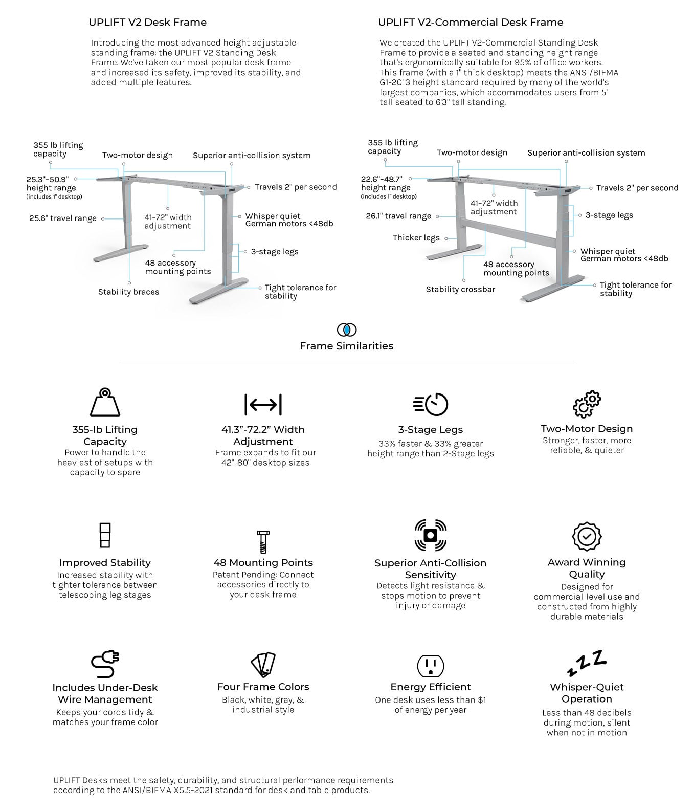 2-Leg Height Adjustable Conference Table | UPLIFT Desk