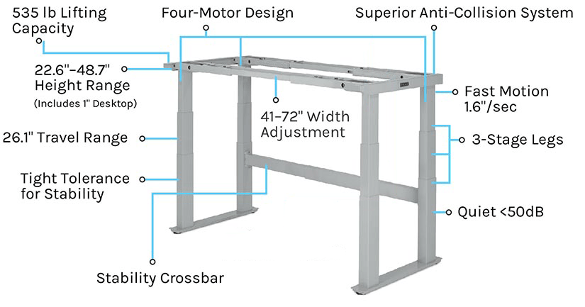 4-Leg Standing Desk | UPLIFT Desk