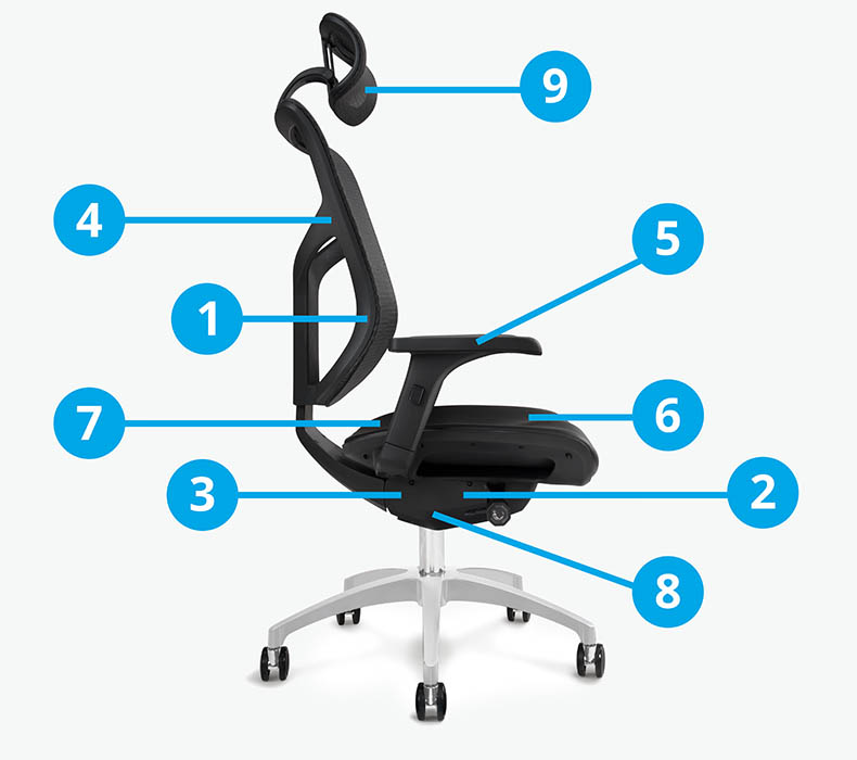 Ergonomic Chair Diagram